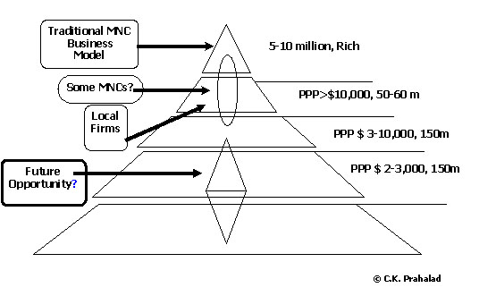 Indian Economy – An Overview / T.C. Dışişleri Bakanlığı